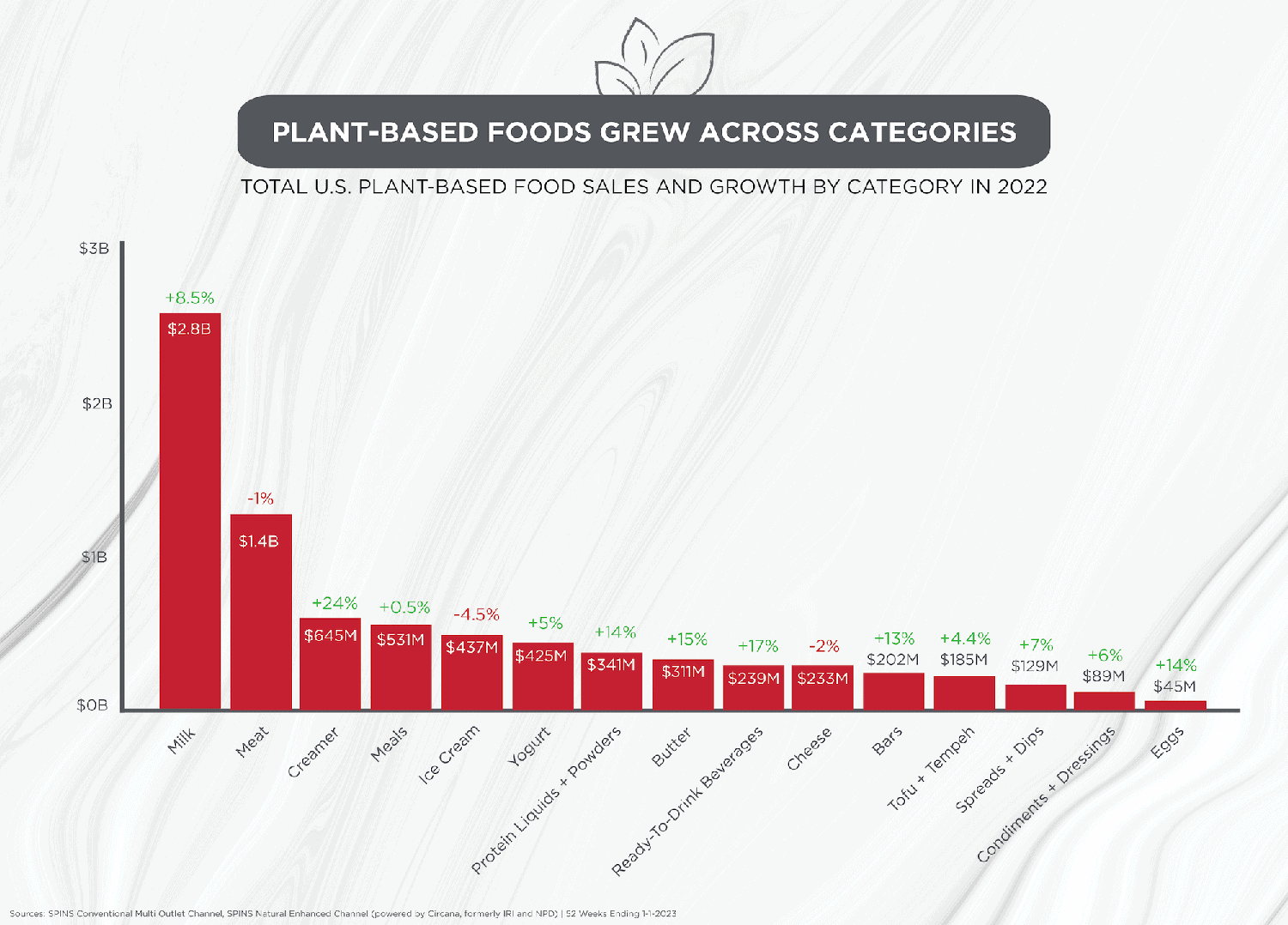 Innovating Our Approach to Plant-Based | Edlong